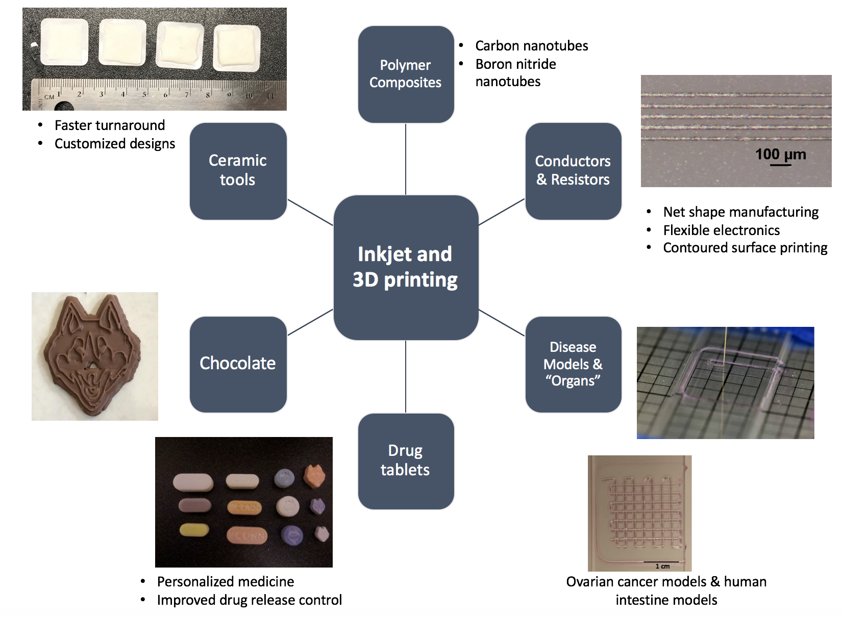 Research | Complex Fluids Laboratory (CFL)